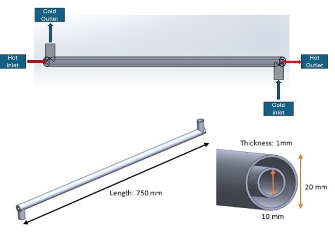 Double Straight Tube Counter-Flow Heat Exchanger for Optimum Heat ...